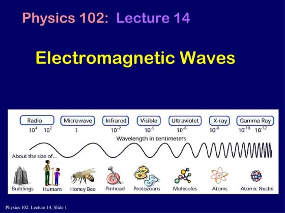 Electromagnetic Waves presentation | PPT