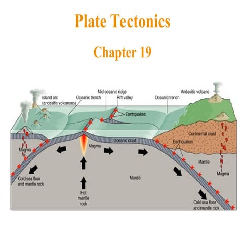 Plate Techtonics, plate boundaries, convergent boundaries, transform boundaries, divergent ...