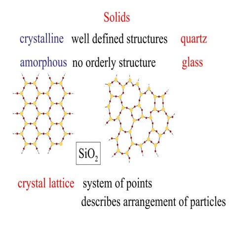 Quartz Structure Lattice