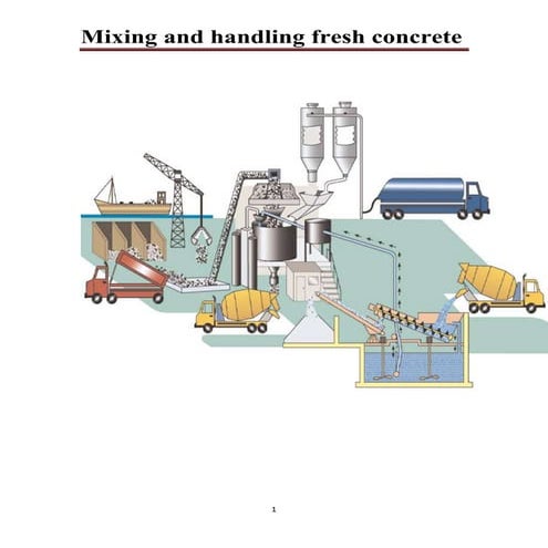 Ready Mix Concrete Process