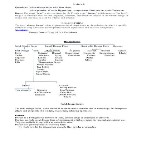 Pharmaceutical Dosage Forms | PDF
