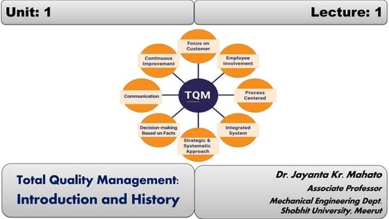 Total Quality Management Tqm Methodologytqm Metrology And Quality