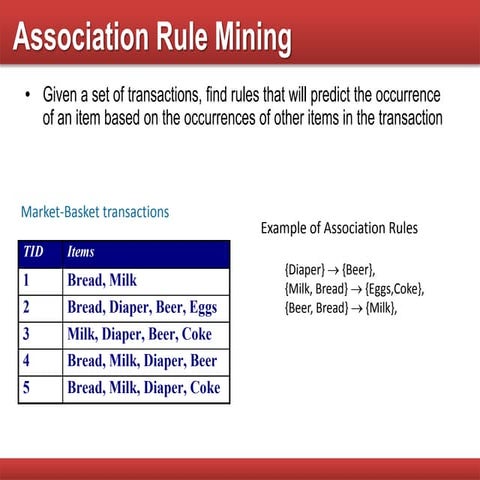 Data Mining Association Rules Basics