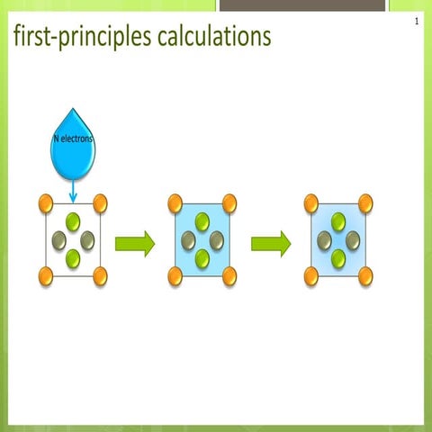 introduction to materials informatics class | PPT