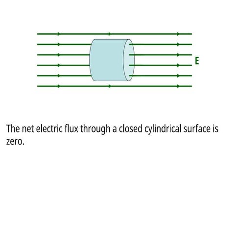 lecture3_part_gauss_law_ehsnbsjjjle_1.ppt
