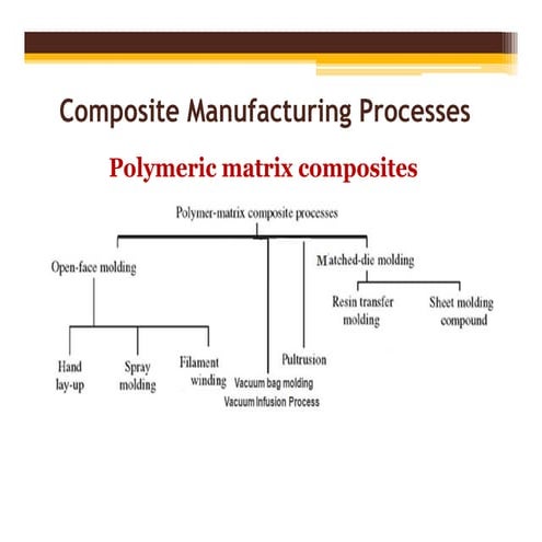 Fibre Reinforced Plastic manufacturing methods | PPTX