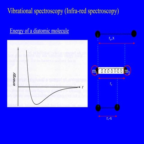 Lecture 04_Vibrational spectroscopy (simple harmonic oscillator model ...