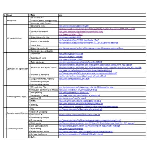 Lecture 0 Tentative Lecture plan.pdf