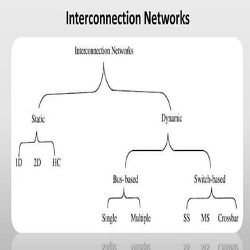 Interconnection Networks 1 | PPT
