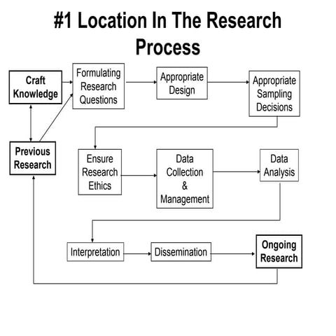 Lecture 1--Research Theory & Philosophy | PPTX
