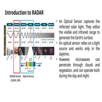 Synthetic Aperture Radar (SAR): Principles and Data Types in Remote ...