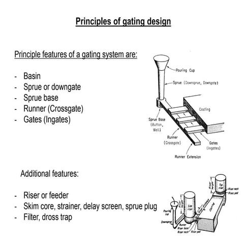Lecture 12.pdf principles of gating design | PDF