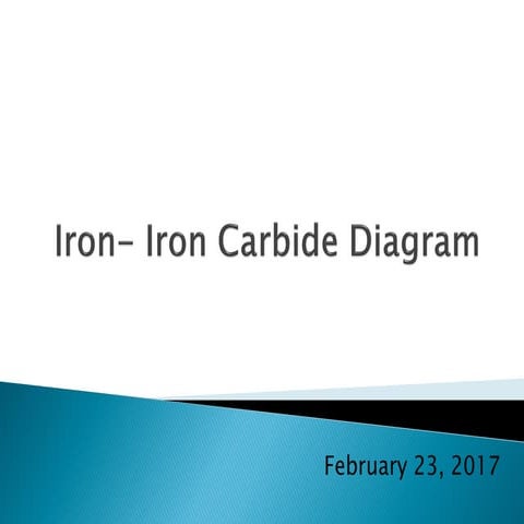 Iron iron-carbide phase diagram | PPTX