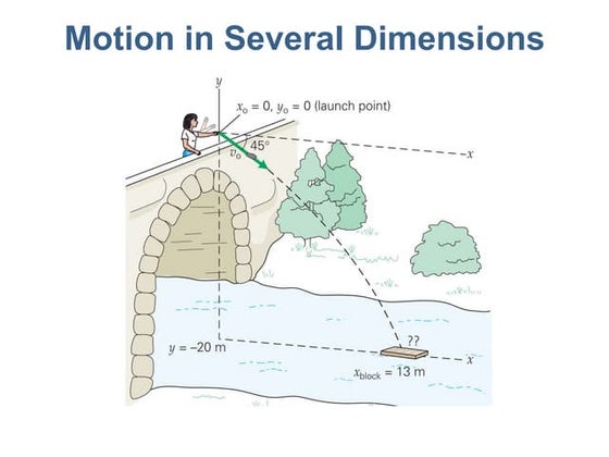 Science 9 quarter4 module 1 projectile motion | PPT
