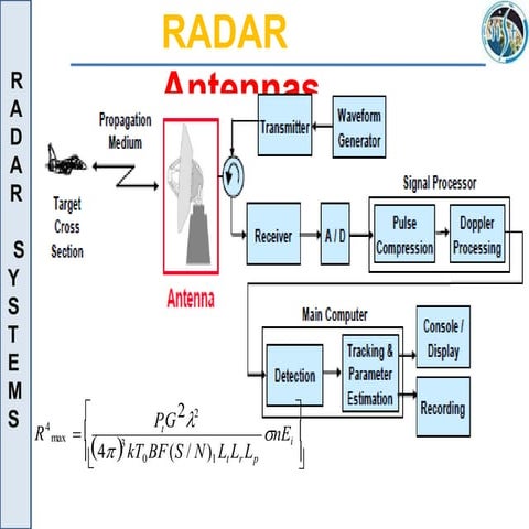 Lecture 17-20 - Radar Antennas-converted.pptx | Physics | Science