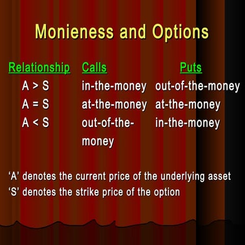 financial options | PPT