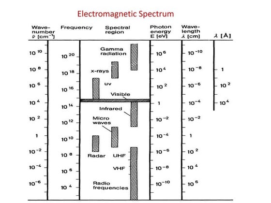 Introduction to hydrogen fine structure.pdf