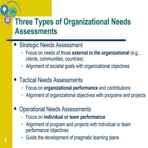 Needs Assessment | PPTX