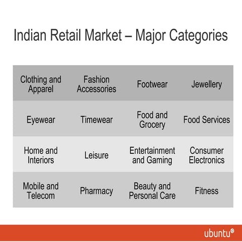 characterstics of indian consumer.pptx