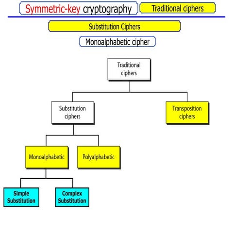 Lecture_2 on symmetric key cryptography.pdf