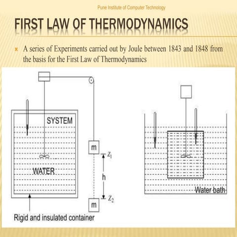Lecture 2-Unit 2-FirstLaw.pptx