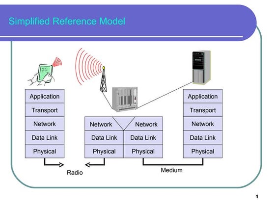 Introduction Wireless Technology | PPTX | Computer Networking | Computing