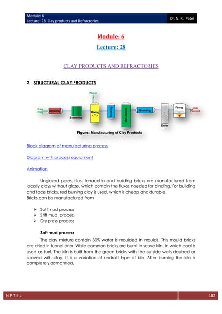 Types of refractories | PPTX | Interior Decorating | Home & Garden
