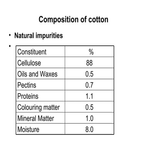 Lecture 2 composition of cotton, desizing | PPT