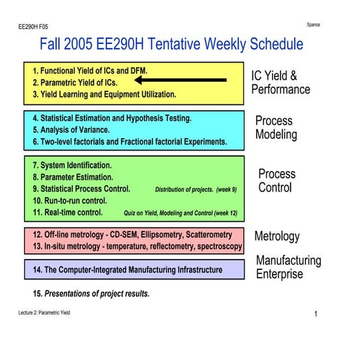 Lecture 2 Parametric Yield Pdf
