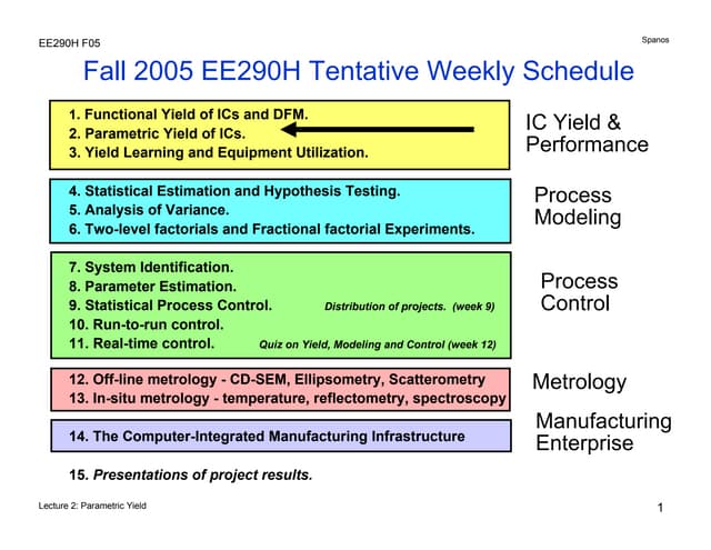 Lecture 2 Parametric Yieldpdf