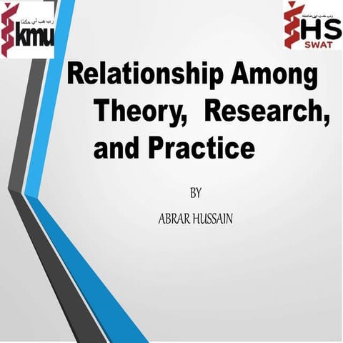 lecture 2 RELATIONSHIP AMONG THEORY, RESEARCH, AND PRACTICE.pptx