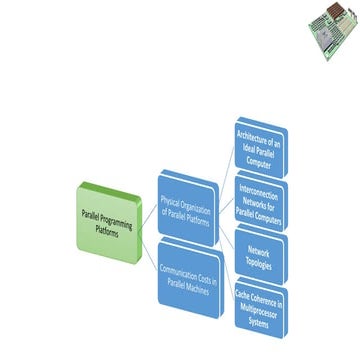 Lecture 3 Parallel Programming Platforms Pdf