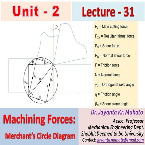 Machining Forces_Merchant's Circle Diagram | PDF