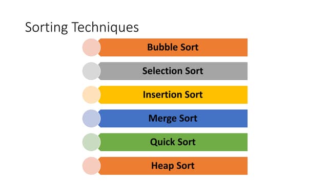 Sorting Techniques Ppt