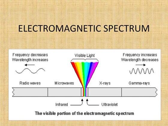 The Electromagnetic Spectrum | PPT