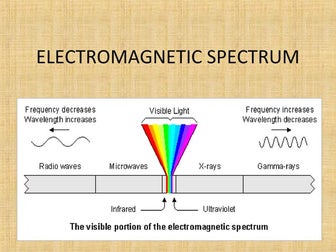 Electromagnetic Spectrum Drawing For Kids