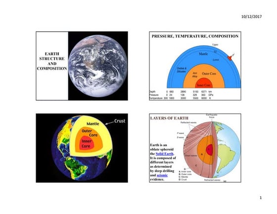 1. Introduction to Marine Science 1.1 Structure of the Earth 1.2 Plate tectonics | PPTX ...