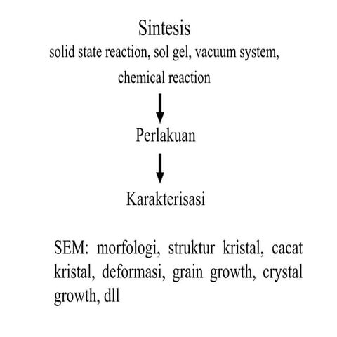 lecture4-konsep dasar SEM.ppt