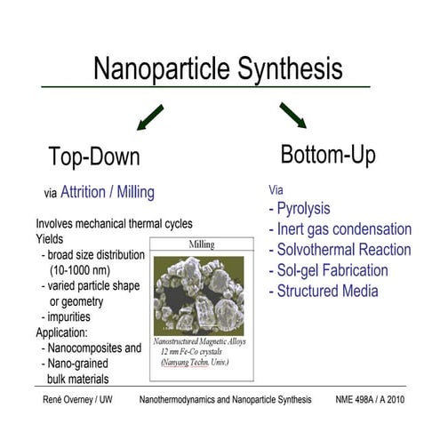Lecture4-Overney-NanoParticle-Synthesis.pdf