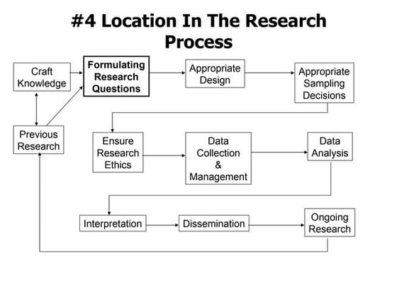 Research question presentation | PPT