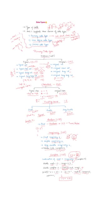 Lecture 5 Data Types in C Programming.pdf Lecture 5 Data Types in C Programming.pdf