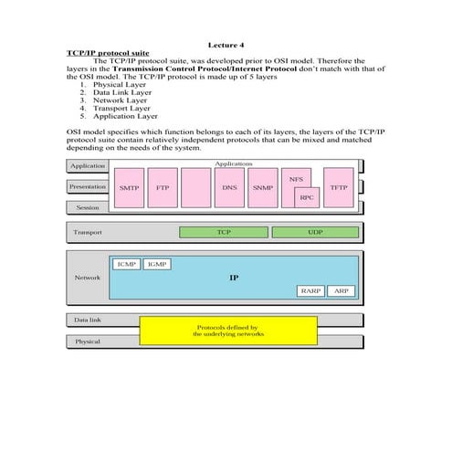 Lecture5 tcpip | DOC | Internet | Computing