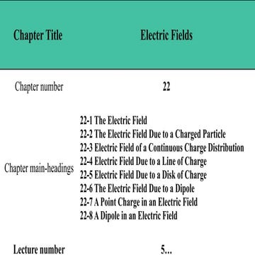 Electric fields chapter for bs physics level all importal questions and ...