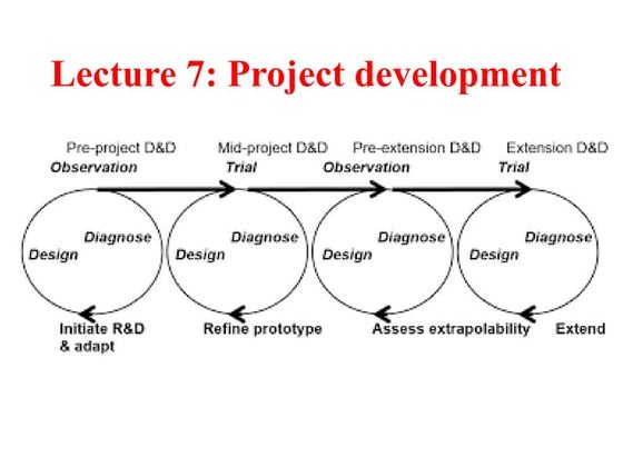 rapid rural appraisal and participatory rural appraisal | PPTX