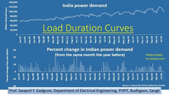 Economics of power generation | PPTX