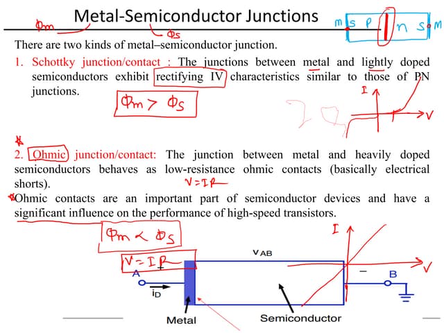Metal semiconductor contacts | PPTX