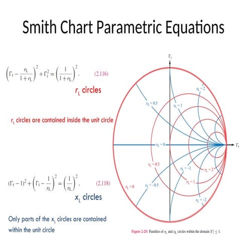 Radiation patterns and Antennas related Radiation patterns | PPTX