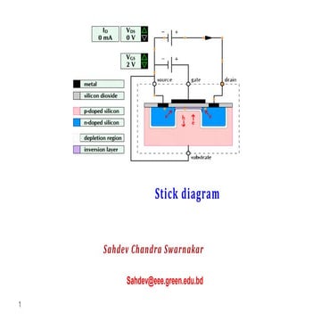 Stick Diagram | PPTX