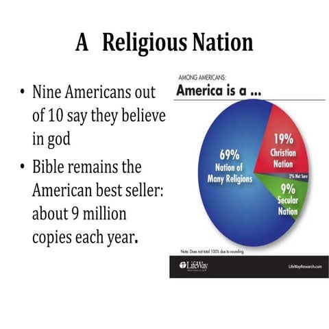 Religious diversity in America part 1 & 2 2 - 2016 | PPTX
