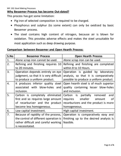 BASIC OXYGEN STEELMAKING (BOS) - The Processing Route (blast furnace ...